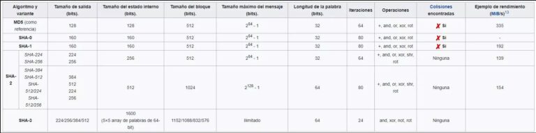 ¿Qué es un Hash? Criptografía para principiantes | SecuriHub